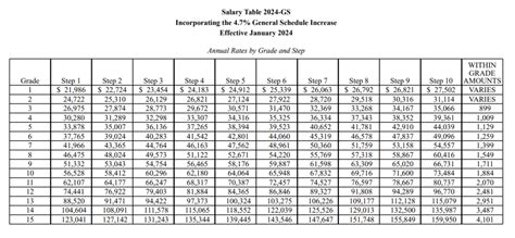 Nh Pay Scale - Creative Spark