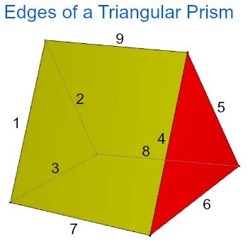 Edge Count Of Triangular Prisms Unveiled Creative Approvals