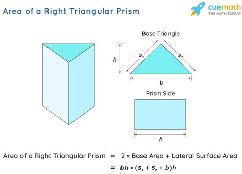 Find Triangular Prism Area In Simple Steps Creative Approvals