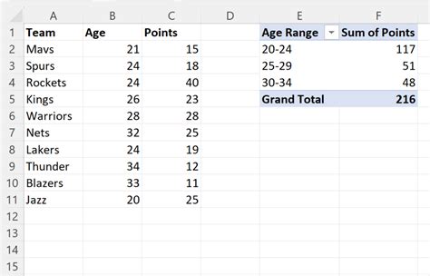 Formula Age In Excel - Creative Spark