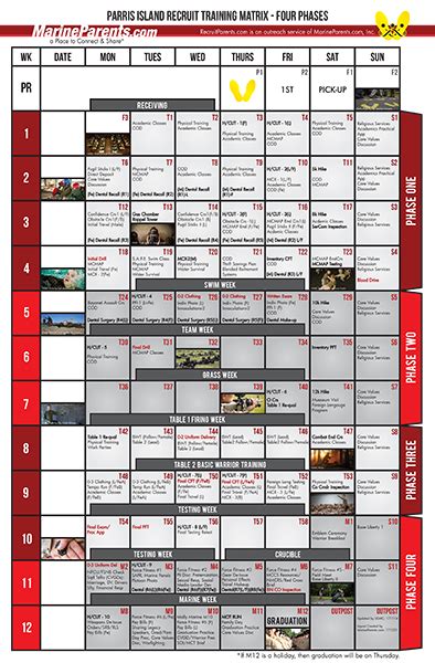 Phases Of Army Boot Camp - Creative Spark